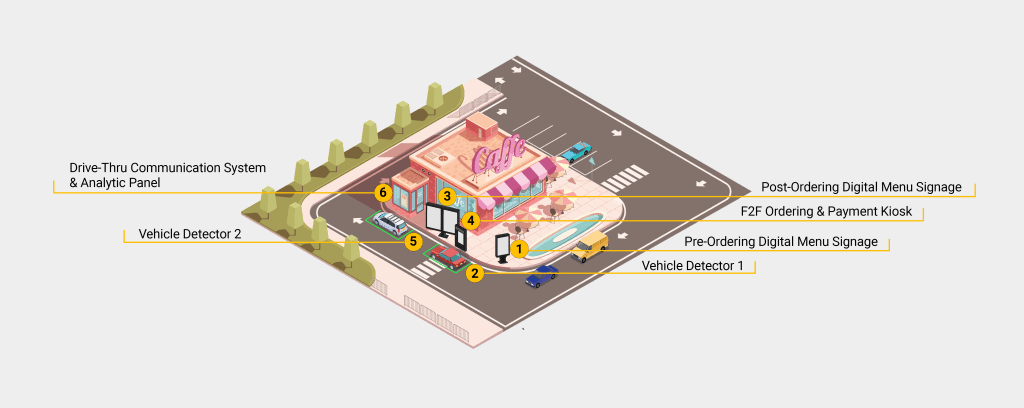 Seamless Drive-Thru Solution | Total Solution - V-Series Malaysia