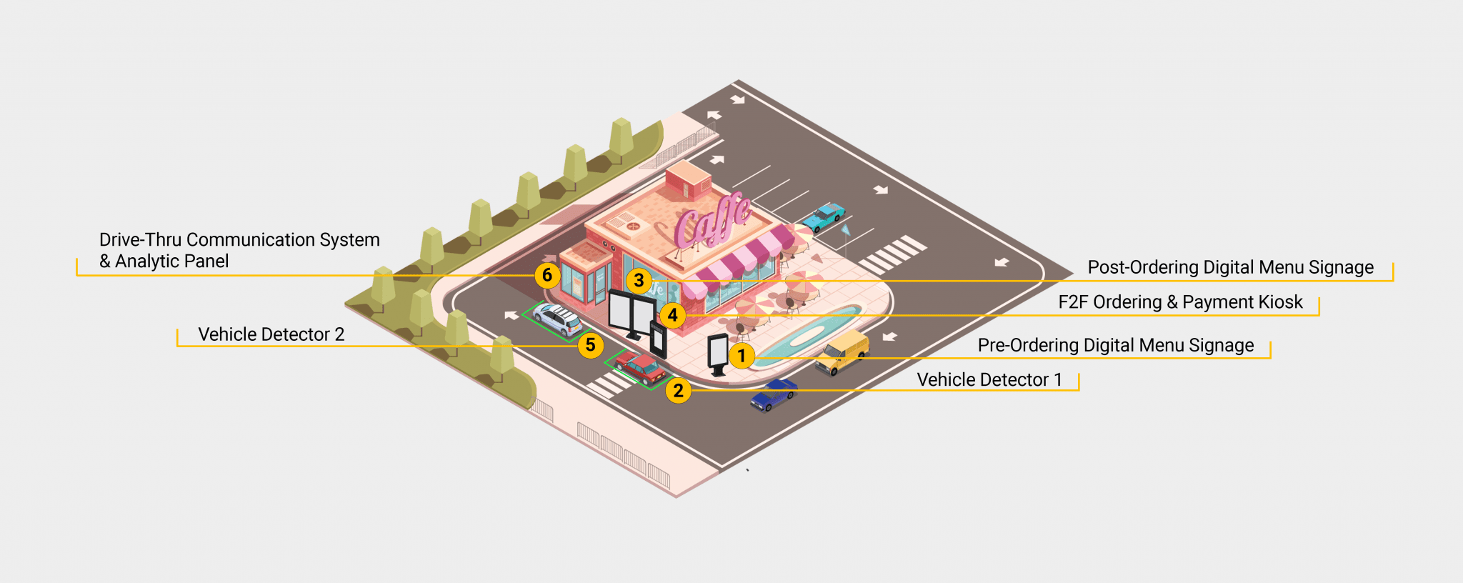 Seamless Drive-Thru Solution | Total Solution - V-Series Malaysia